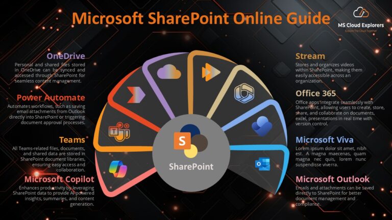 Exploring SharePoint Online: A Comprehensive Guide for Businesses - MS ...