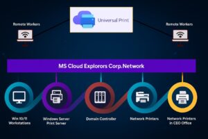 Top 7 Conditional Access Policies Every Organization Should Implement - MS Cloud Explorers