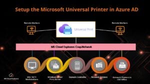 Configuring And Managing Microsoft Universal Print: A Step-by-Step ...