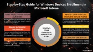 Adobe Acrobat Pro Deployment Guide With Intune - MS Cloud Explorers