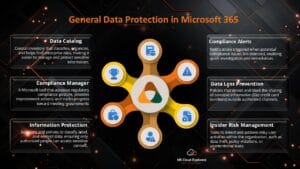Microsoft Defender For Office 365: Your Shield Against Cyber Threats ...
