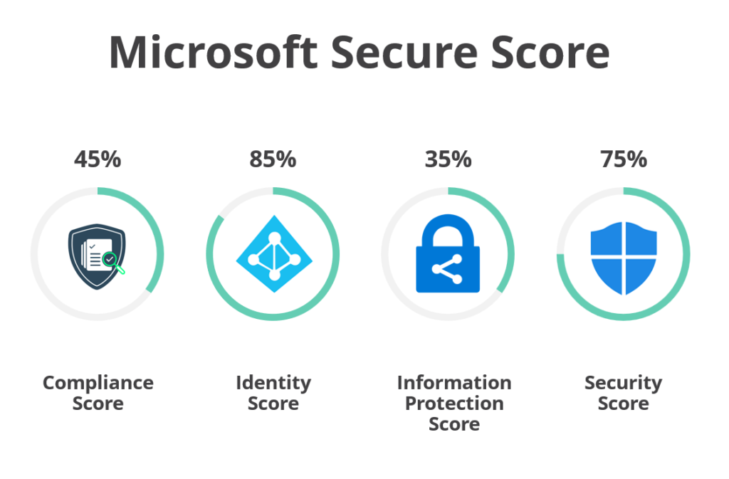 Step By Step Guide On How To Enable Data Retention Policy In Microsoft