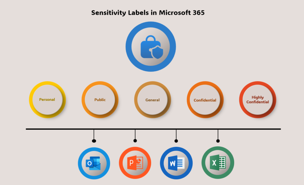 How To Send Encrypted Email In Outlook: A Step-by-Step Guide For Beginners - MS Cloud Explorers