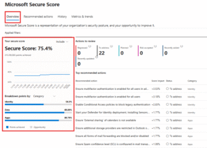 The Ultimate Guide To Manage And Improve Microsoft Secure Score - MS ...