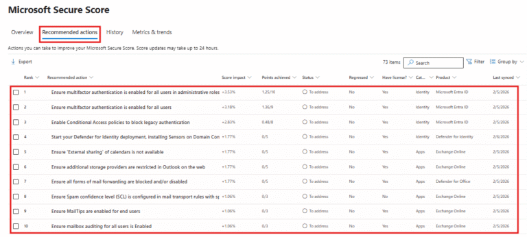 The Ultimate Guide To Manage And Improve Microsoft Secure Score - MS ...