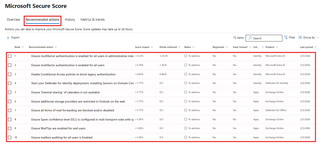 The Ultimate Guide To Manage And Improve Microsoft Secure Score - MS ...