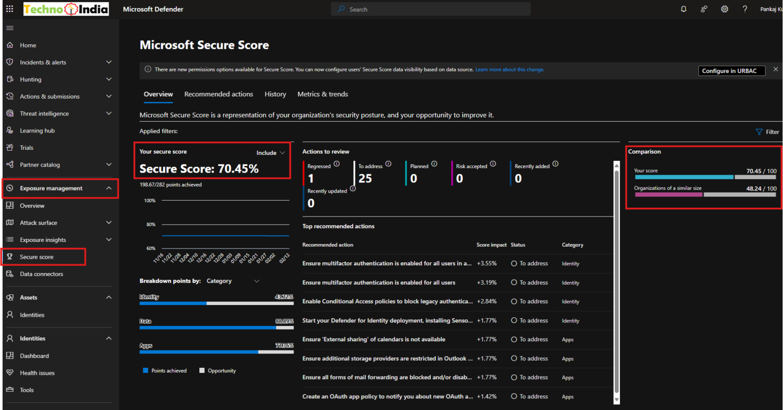 The Ultimate Guide To Microsoft Secure Score: Strengthening Your Security Posture - MS Cloud ...