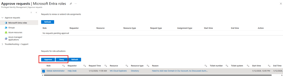 A Complete Guide To Privileged Identity Management In Azure AD (PIM ...