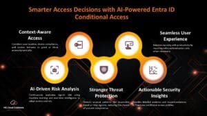 Microsoft Defender For Identity: Deep Dive Into Modern Threat Detection ...
