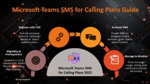 Microsoft Teams PSTN Call System And Plans: A Complete Guide For Businesses - MS Cloud Explorers