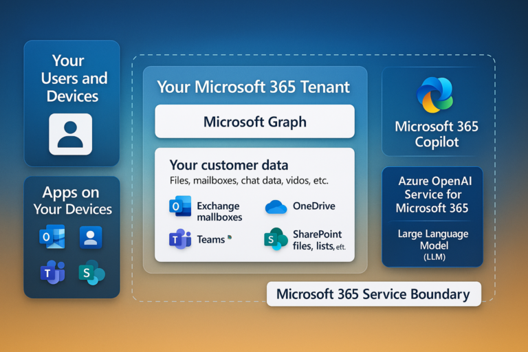 Revolutionizing Microsoft 365 Admins Tasks With Copilot: A Game-Changer For IT Teams - MS Cloud ...