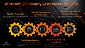 How To Create A New Microsoft 365 Tenant: A Step-by-Step Guide - MS ...