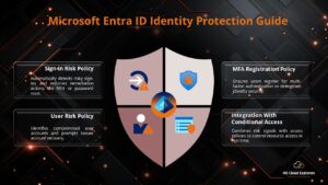 Top 7 Conditional Access Policies Every Organization Should Implement - MS Cloud Explorers