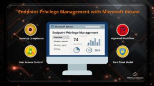 Microsoft Endpoint Manager (Intune): Comprehensive Beginner’s Guide for ...