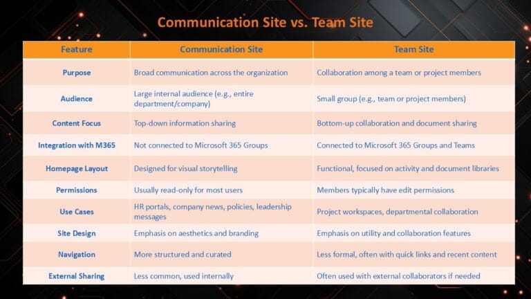 The Ultimate Guide To SharePoint: Create A Stunning Site Template And ...