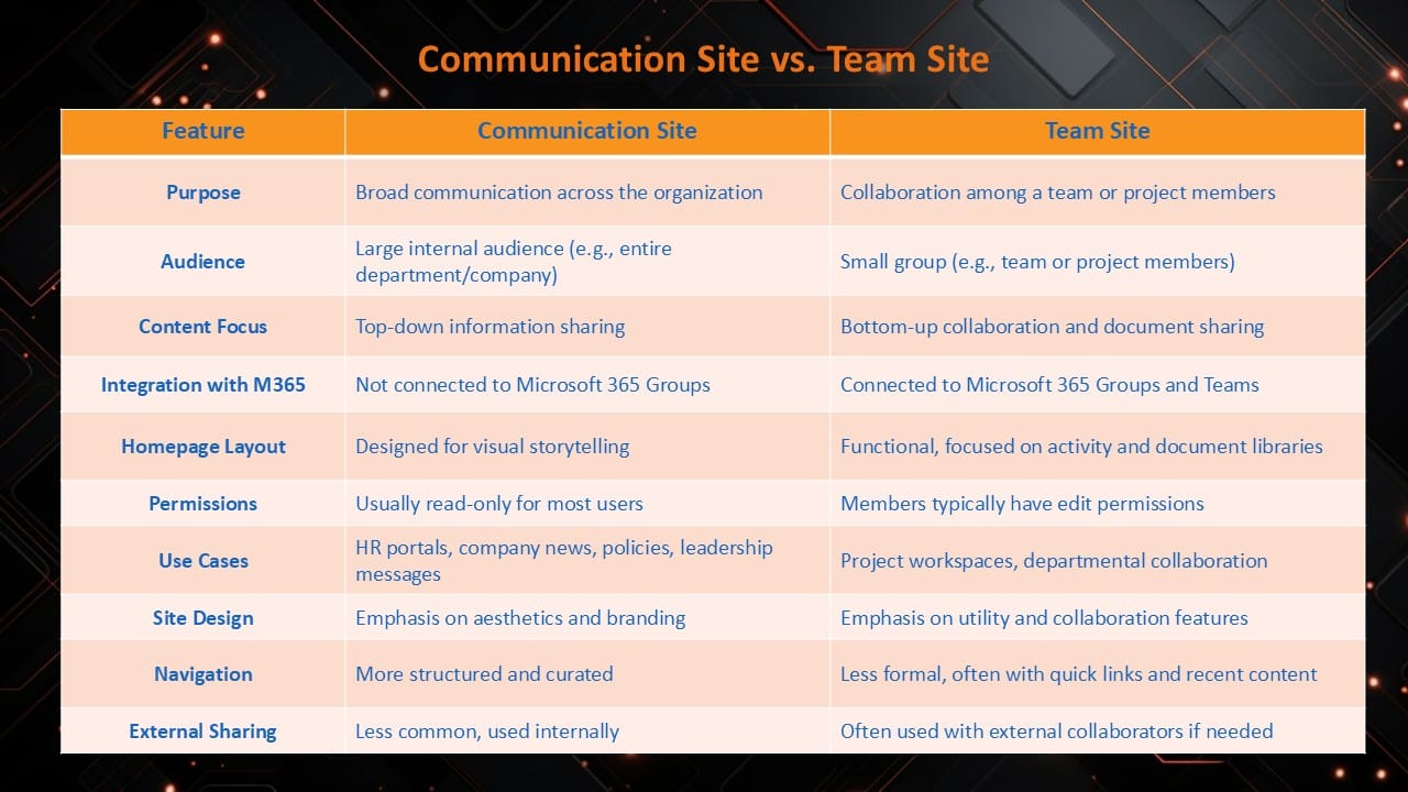 The Ultimate Guide To SharePoint: Create A Stunning Site Template And ...