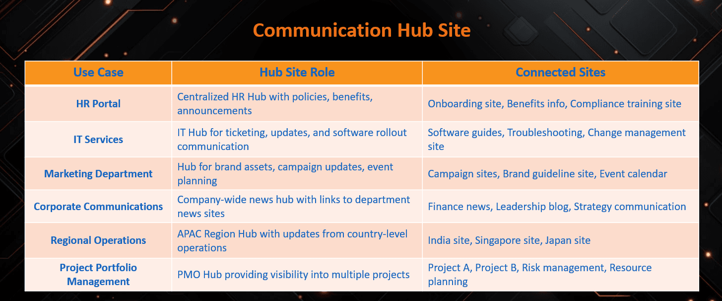 The Ultimate Guide To SharePoint: Create A Stunning Site Template And ...