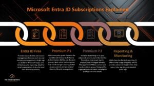Azure AD Free Vs. Premium P1 & P2: Which Edition Is Right For Your ...