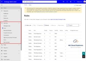 A Beginner's Guide To Exchange Online: Everything You Need To Know - MS ...