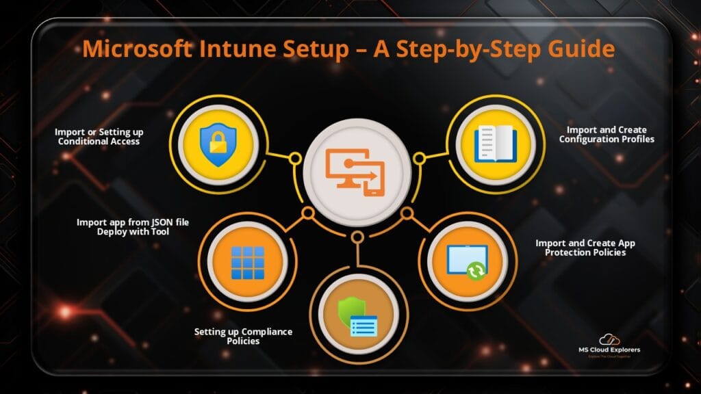 Guide To Hiding The "Try The New Outlook" Toggle Using Intune And Group ...