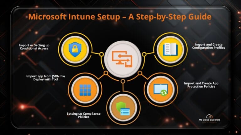 Guide To Hiding The "Try The New Outlook" Toggle Using Intune And Group ...