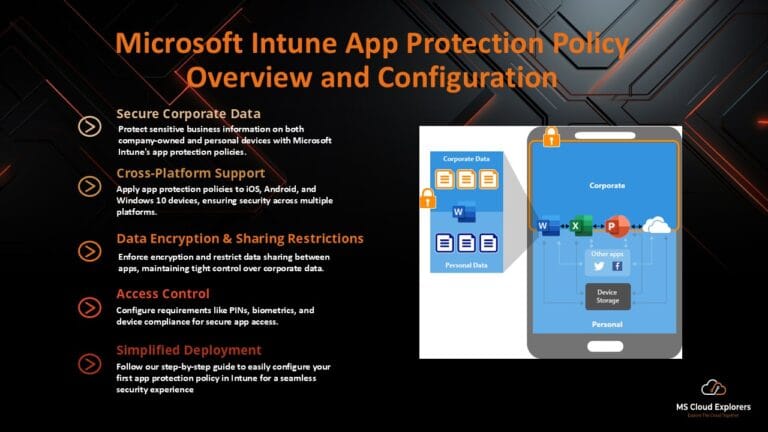 How To Deploy Microsoft 365 Apps With Intune: Complete Enterprise Guide ...