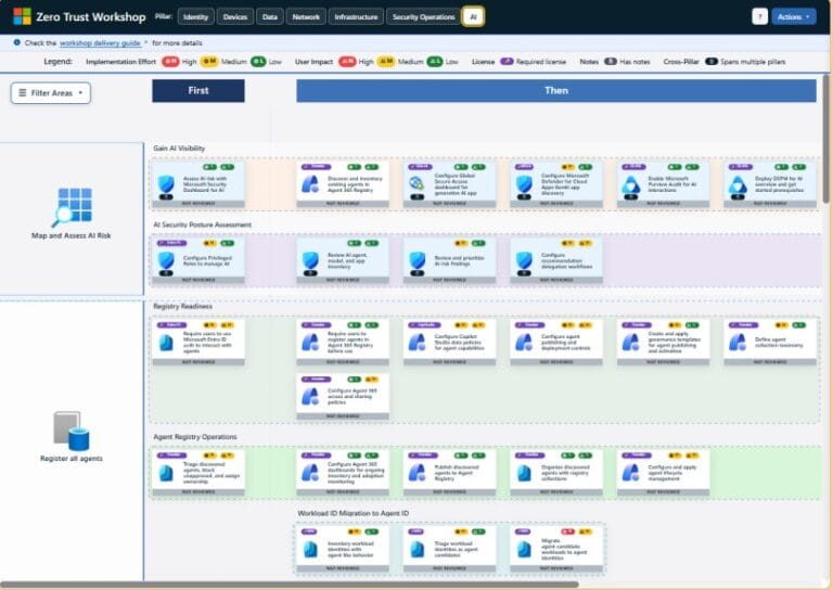 Microsoft Zero Trust Workshop: Complete Security Framework Explained ...
