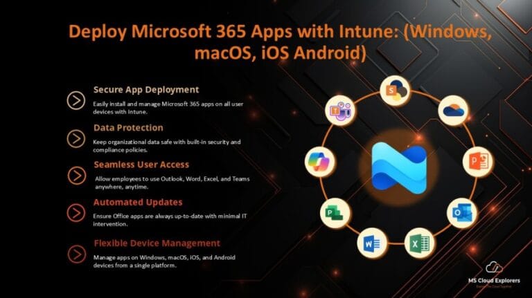 Step-by-Step Guide For Windows Devices Enrollment In Microsoft Intune ...